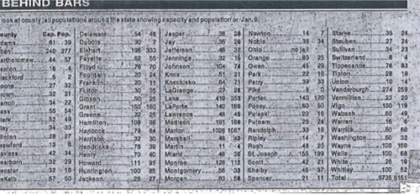 Grant County: Grant County Sheriff's Office: Current Jail