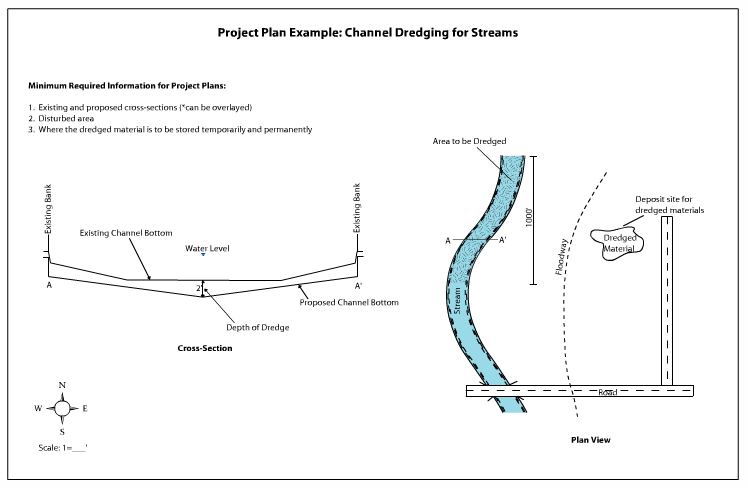 Water Channel Diagram