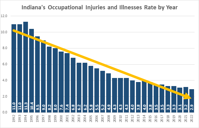 DOL: Nonfatal Workplace Injuries & Illnesses