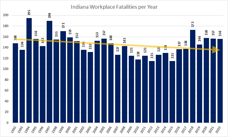 DOL: Workplace Fatalities
