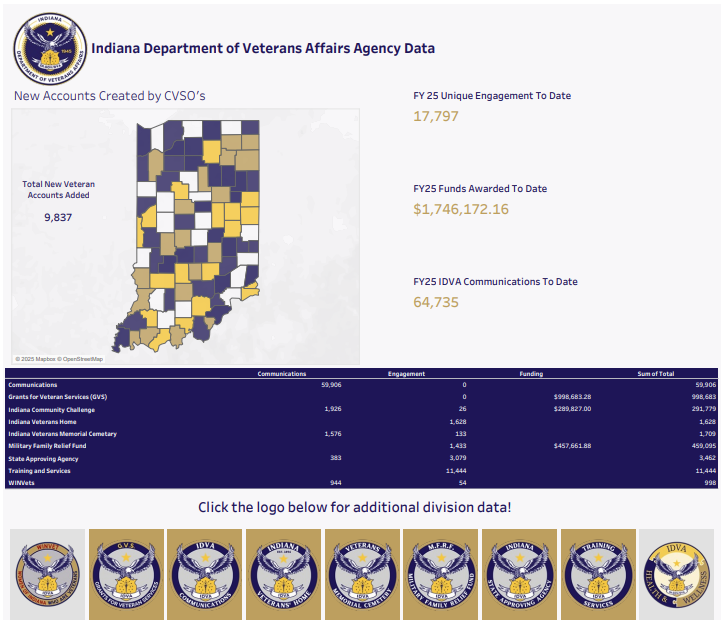 DVA: IDVA Transparency Portal