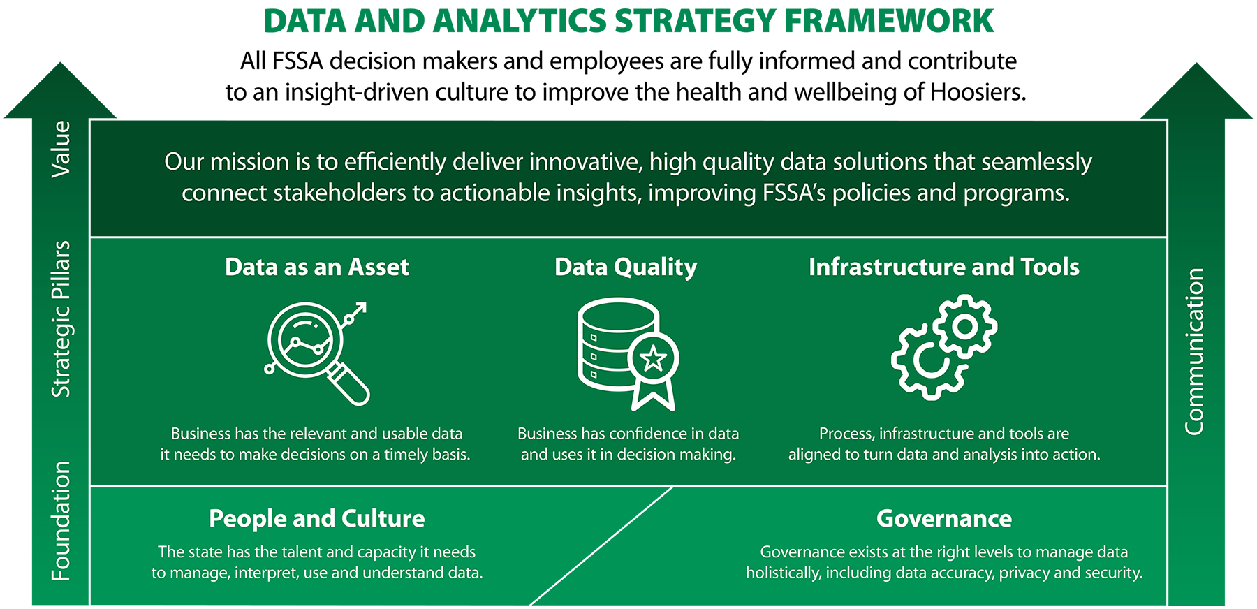 FSSA: FSSA Data & Analytics FSSA: FSSA Data & Analytics