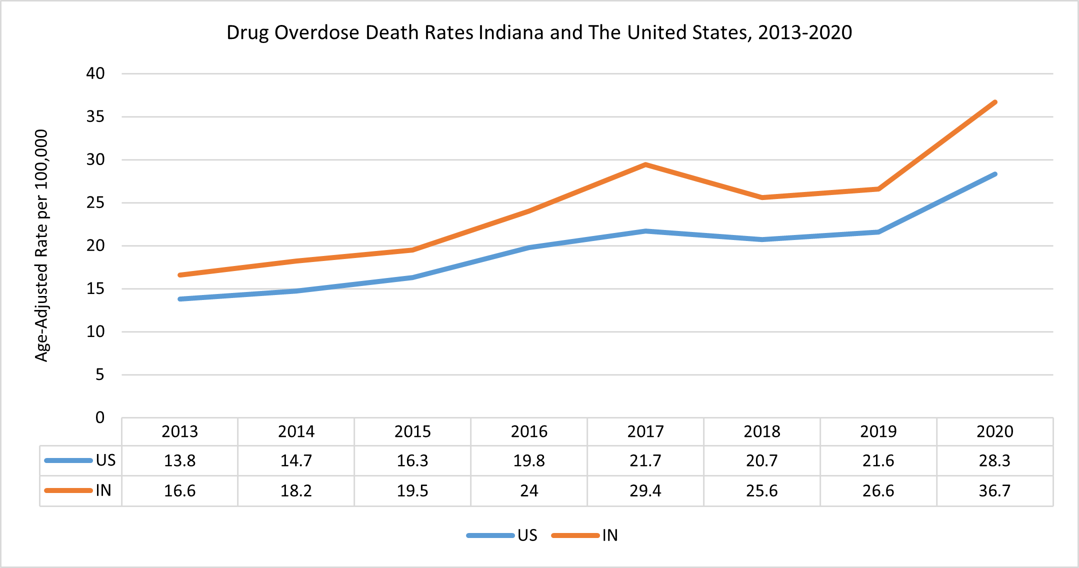 Health: Overdose Prevention: National Drug Overdose Data Health: Overdose Prevention: National Drug Overdose Data