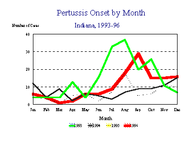 Disease Report for 1996 (Update Article)