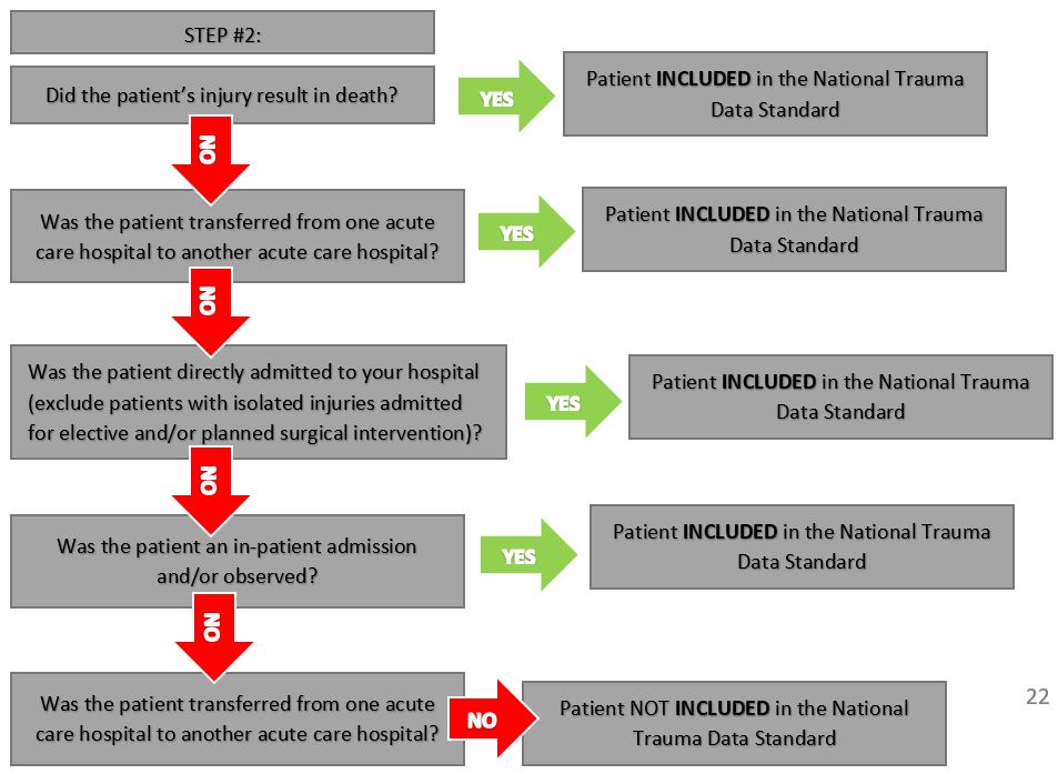 Health: Trauma System/Injury Prevention: Inclusion/Exclusion Criteria ...