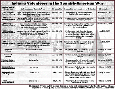 Spanish Civil War Outline