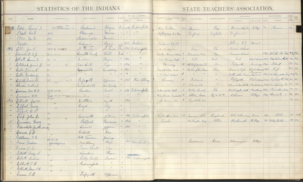 IARA: Indiana State Teachers Association Register