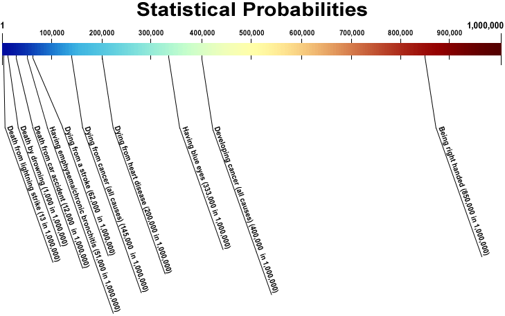 IDEM: Air Toxics: Accuracy of Risk Assessments and Putting Risks In ...
