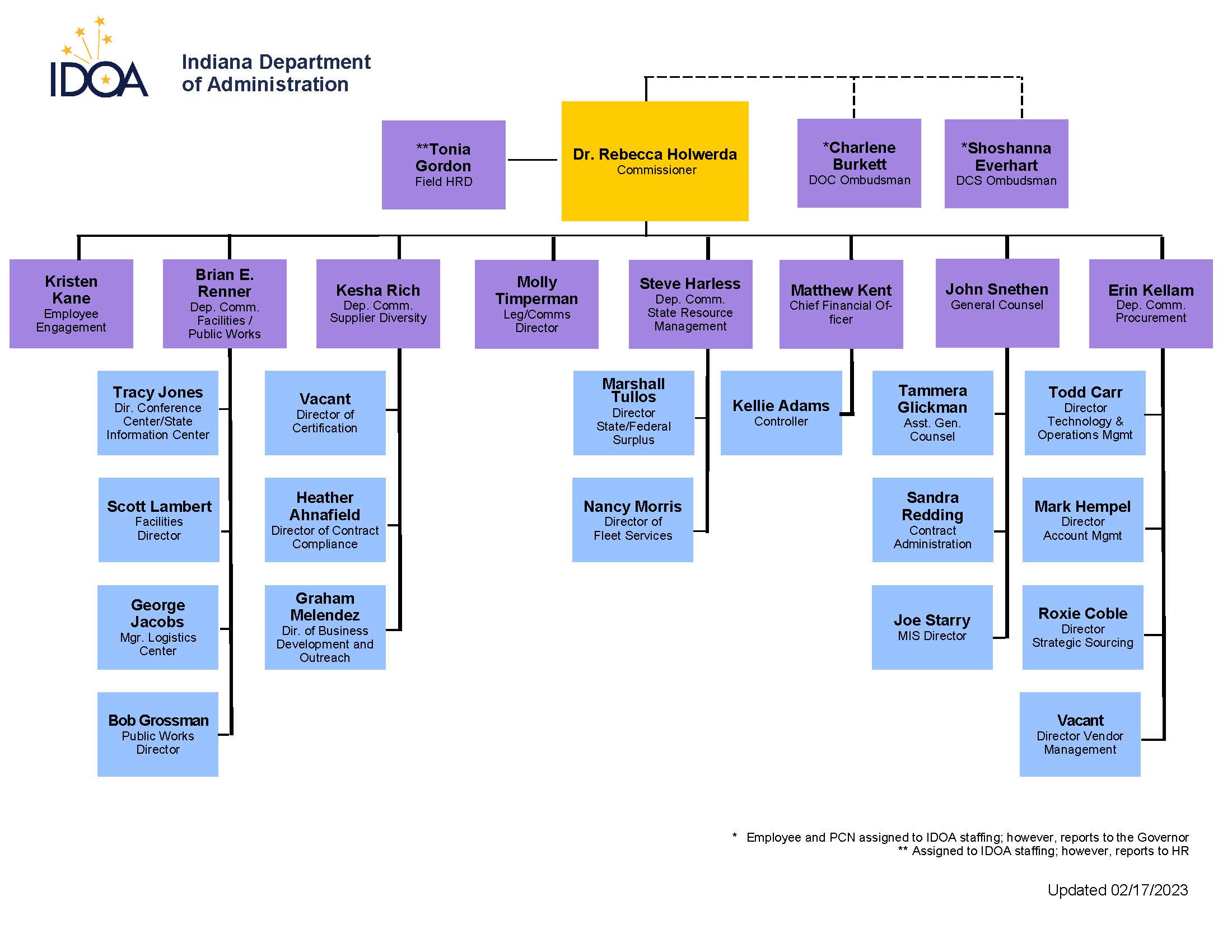 IDOA: About the Indiana Department of Administration