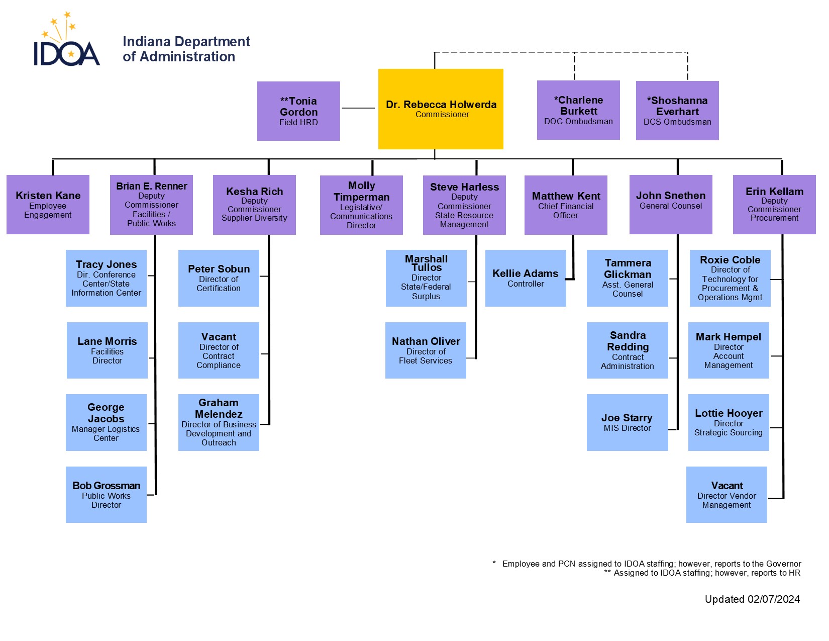 IDOA: About the Indiana Department of Administration