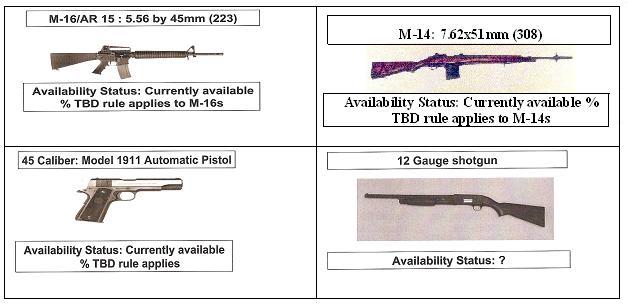 IDOA: Available Weapons