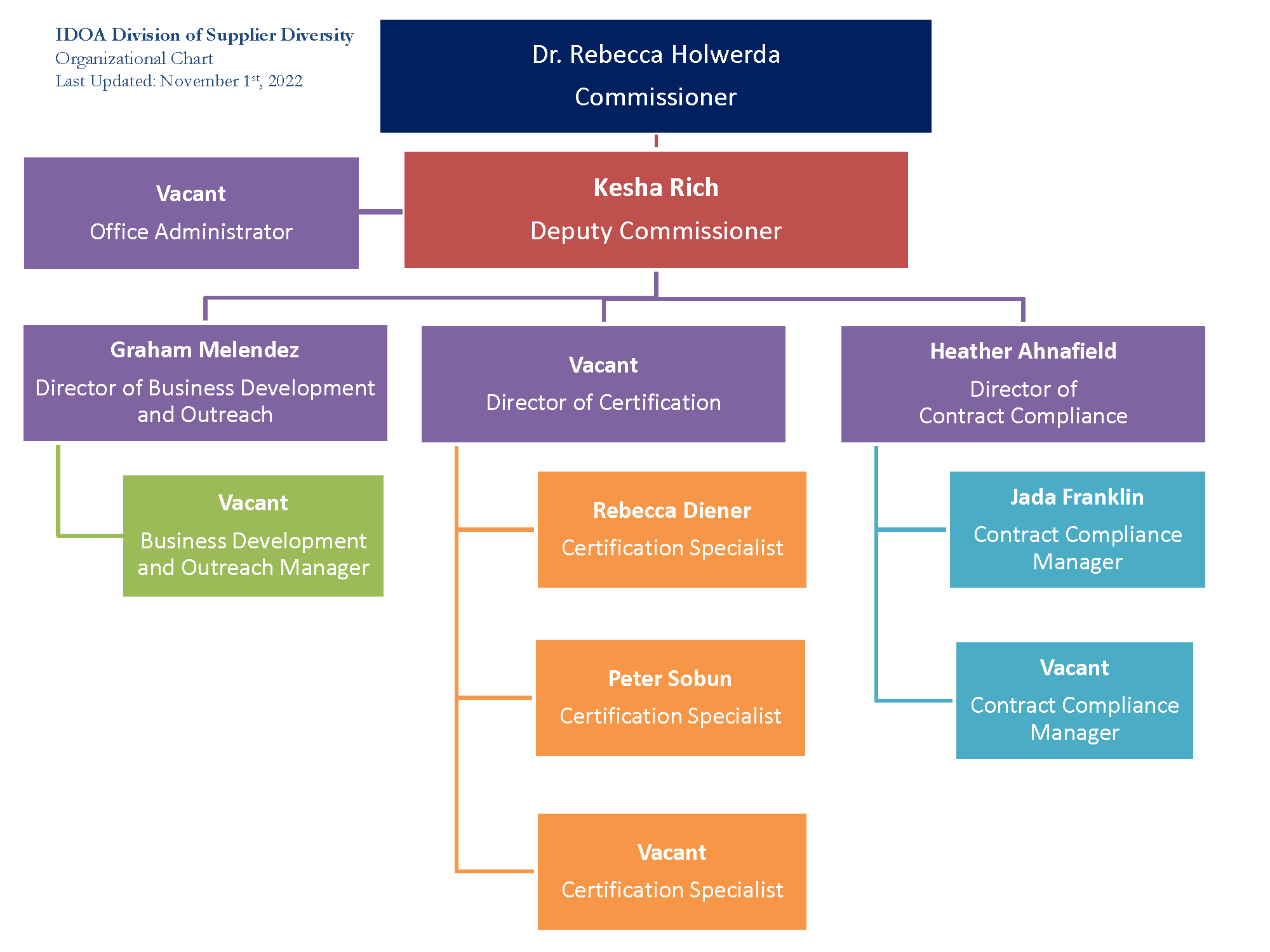 IDOA: Division of Supplier Diversity: About Us