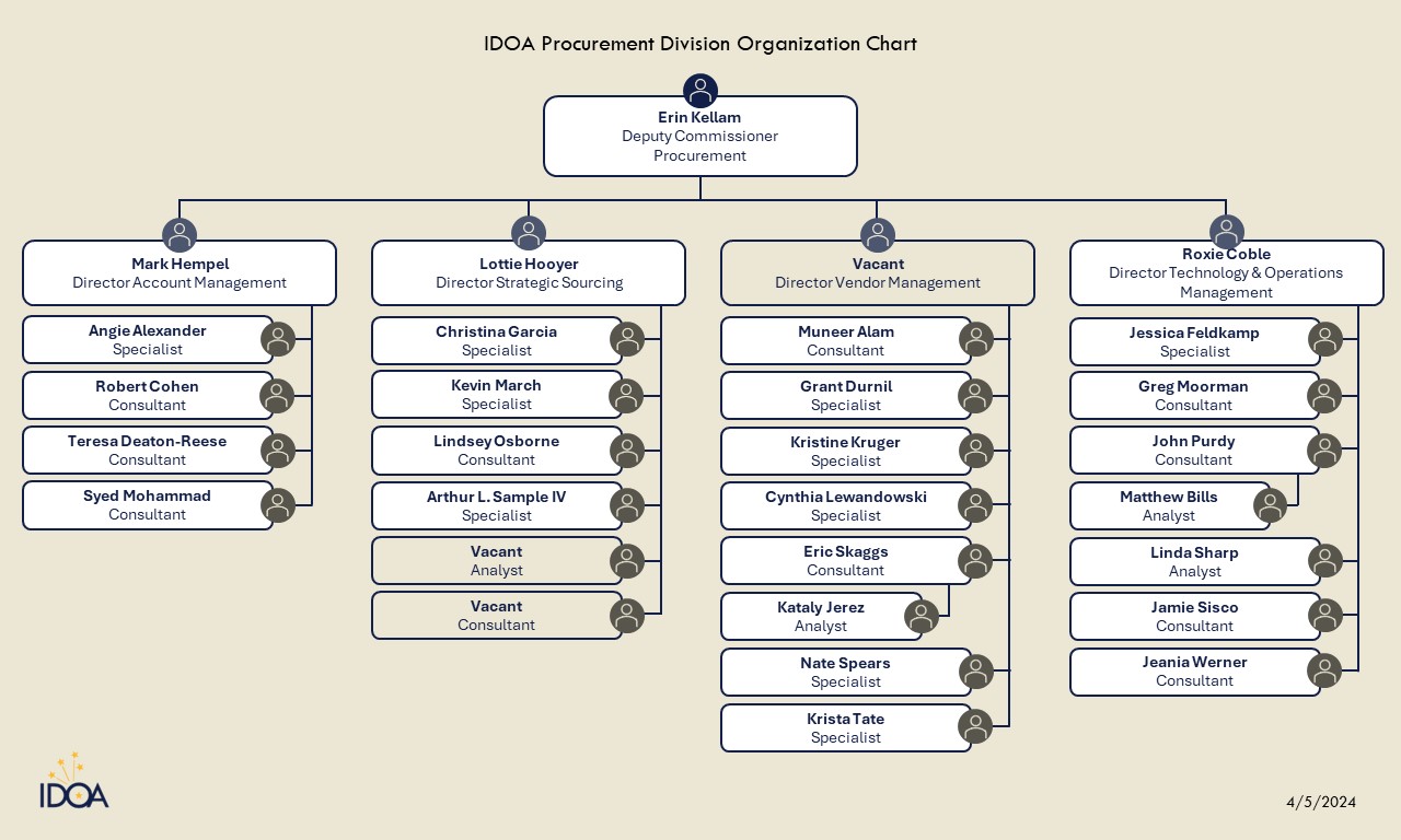 IDOA: Procurement: About IDOA Procurement