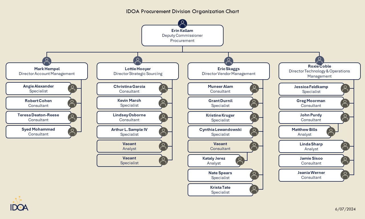 IDOA: Procurement: About IDOA Procurement