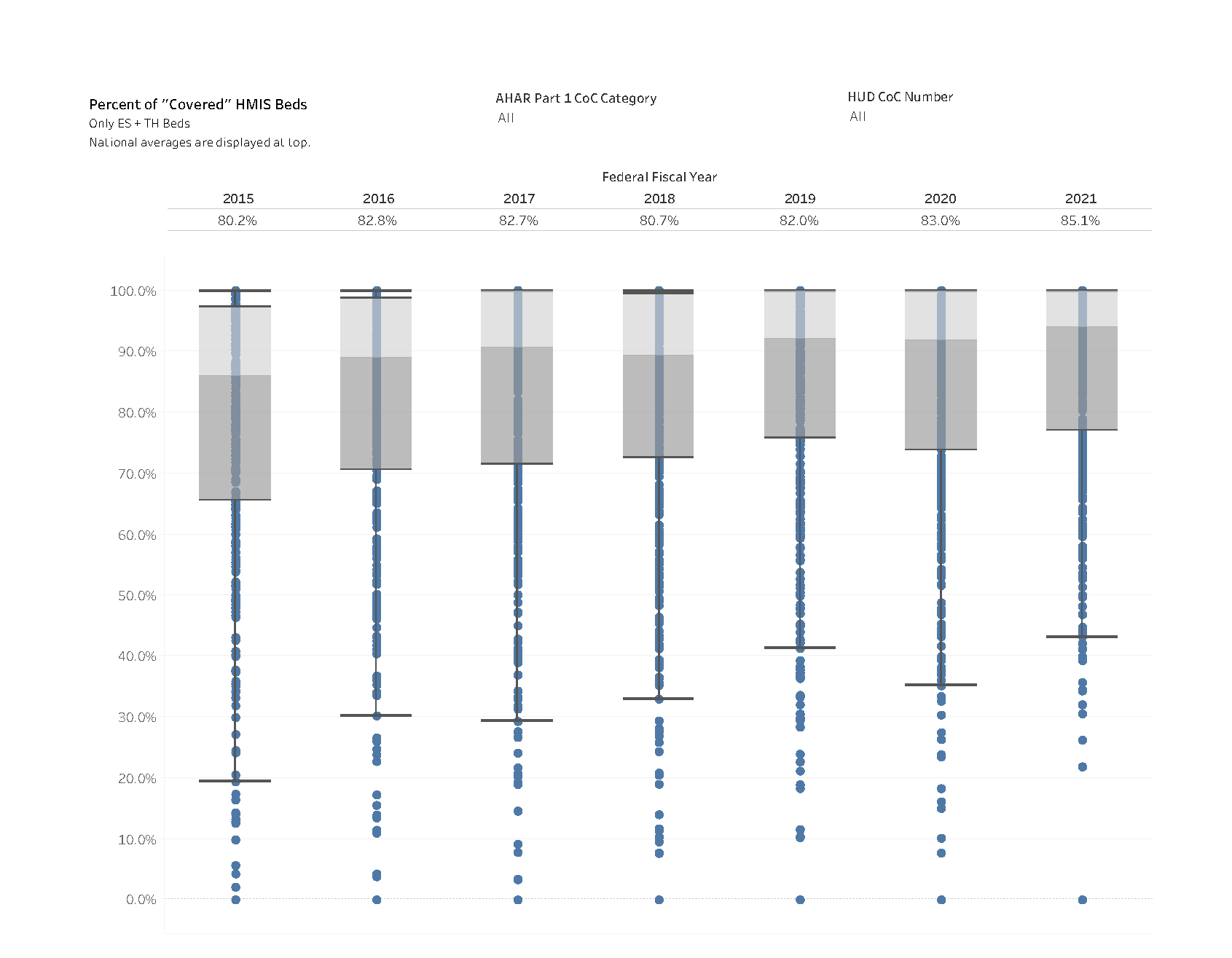 IHCDA: HMIS Data Portal