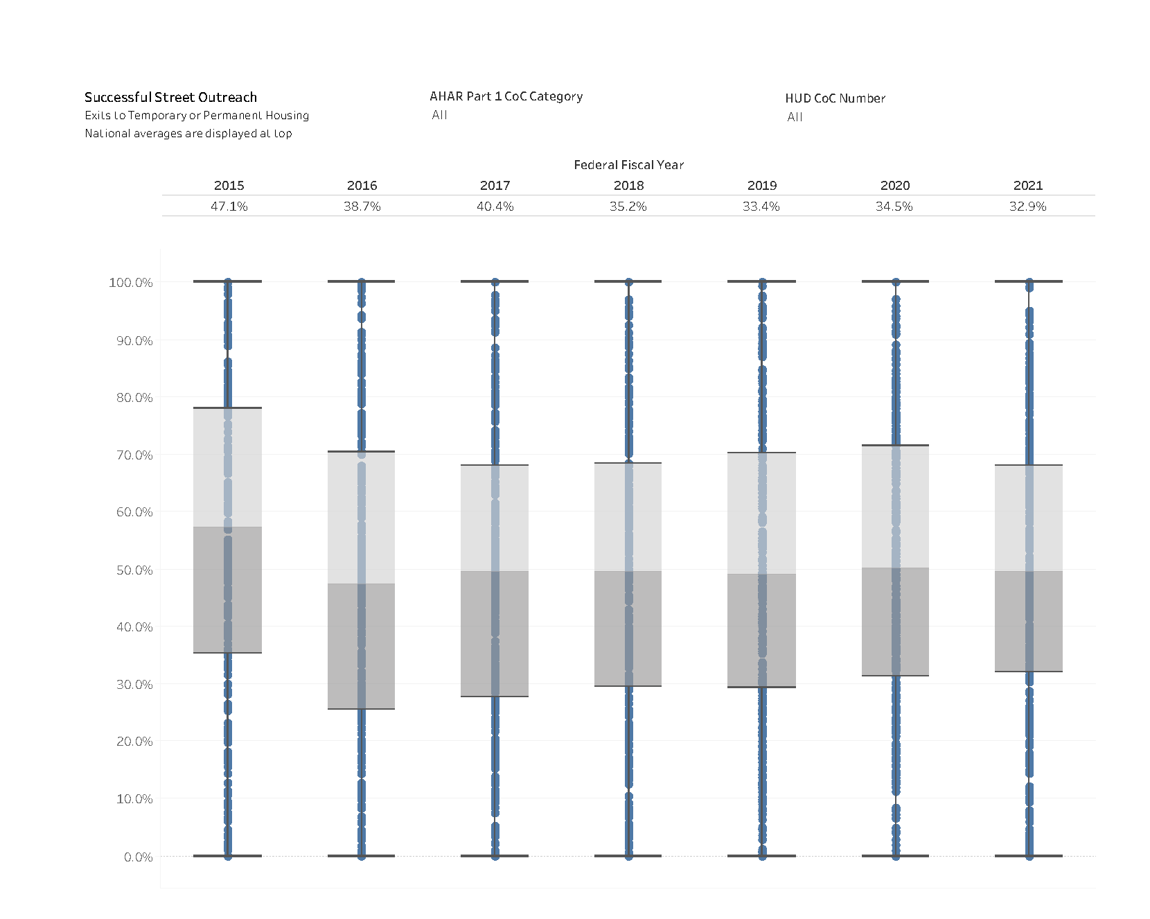 IHCDA: HMIS Data Portal
