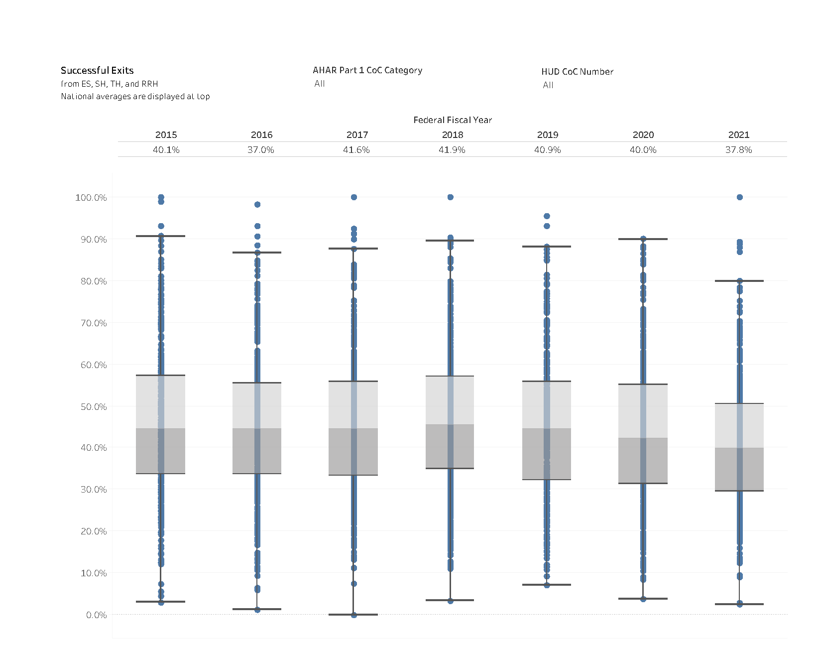 IHCDA: HMIS Data Portal