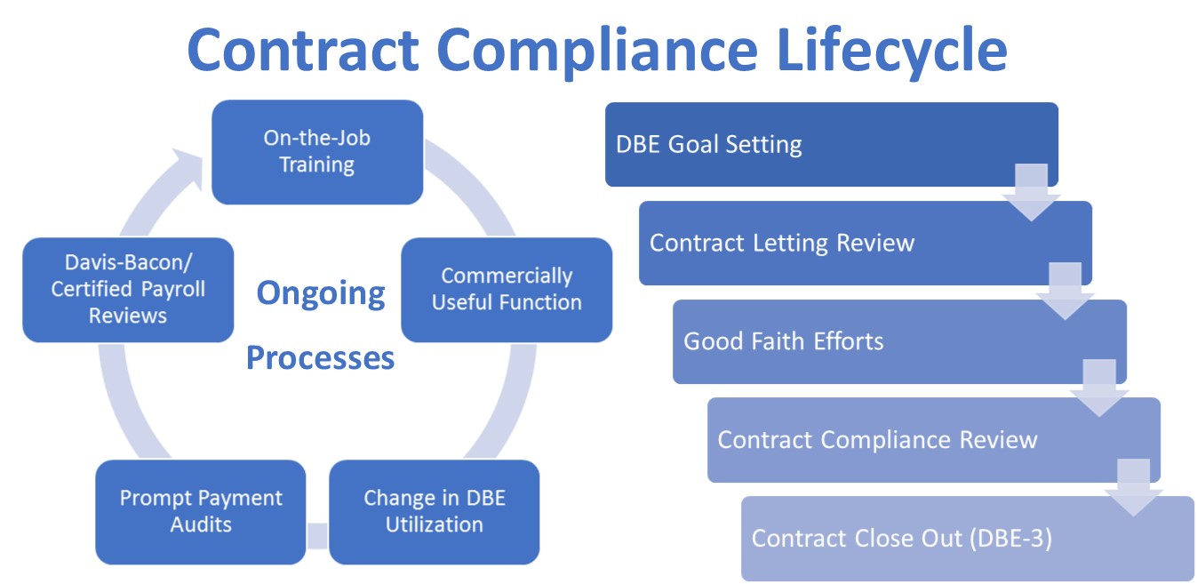 The Contractor Compliance Story Contractor Compliance
