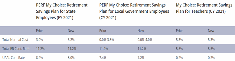INPRS: Employer Update: September 2020