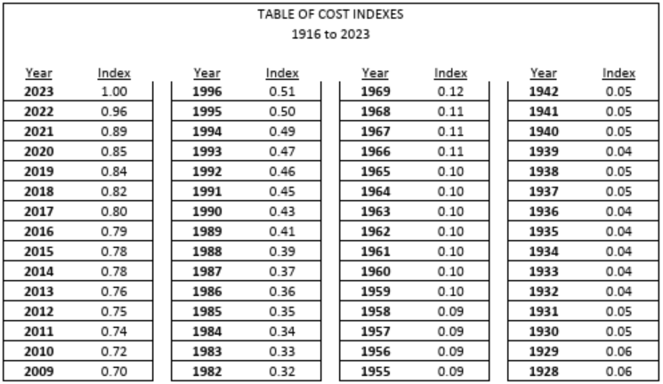 SBOA: Resource Library : Cities and Towns - Bulletins