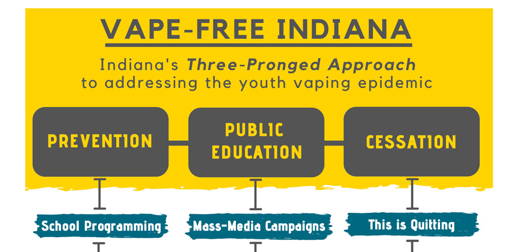 Vape-Free Indiana: About Vape-Free Indiana